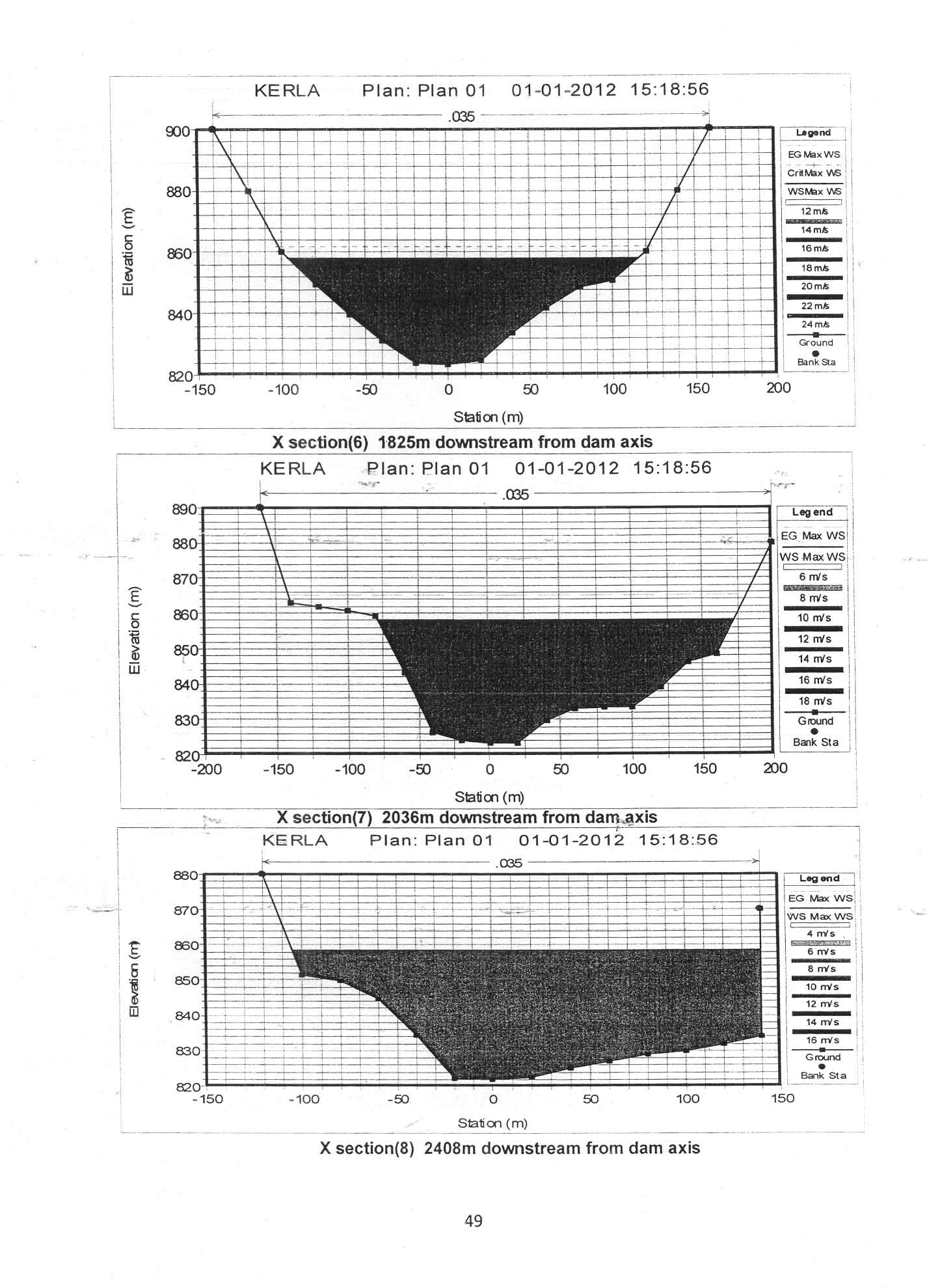 Mullaperiyar dam break analysis page 49 Mullaperiyar dam break analysis page 49